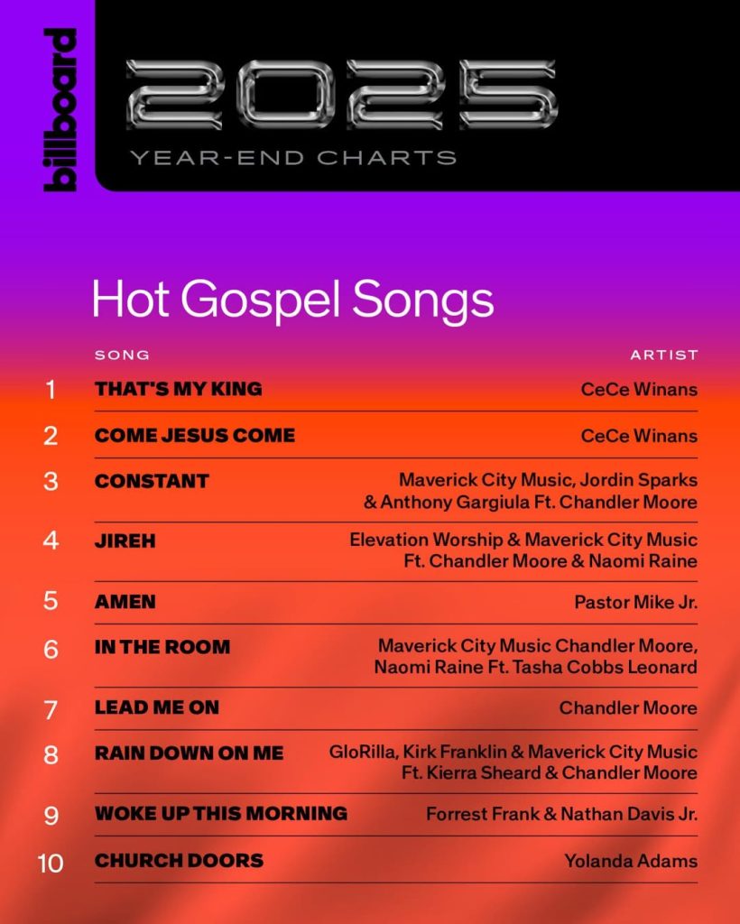 CeCe Winans Dominates Billboard’s 2025 Hot Gospel Songs Year-End Chart ...